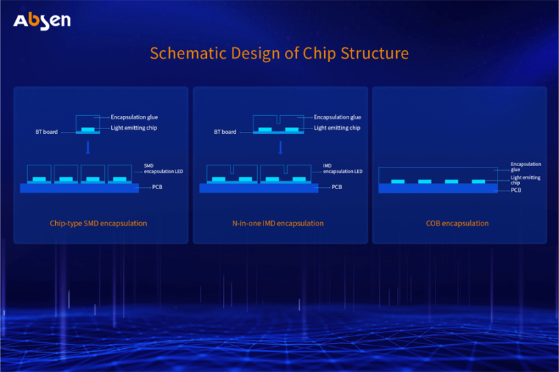 Analysis of Micro LED large screen display technology--Chip and ...